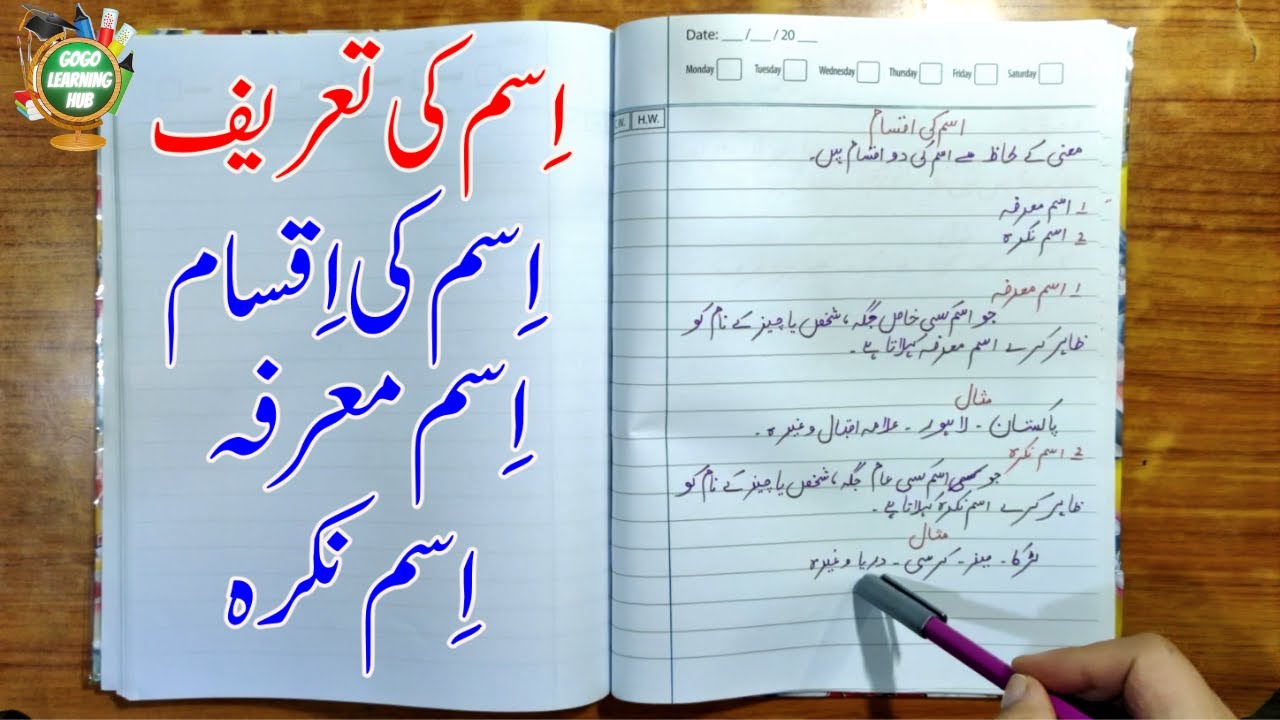 Ism Ki Tareef Iqsam Ism Mafra Ism Nakra In Urdu Grammer Gogo