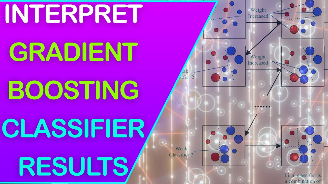 Gradient Boosting Classifier Explained Interpreted Visualized With
