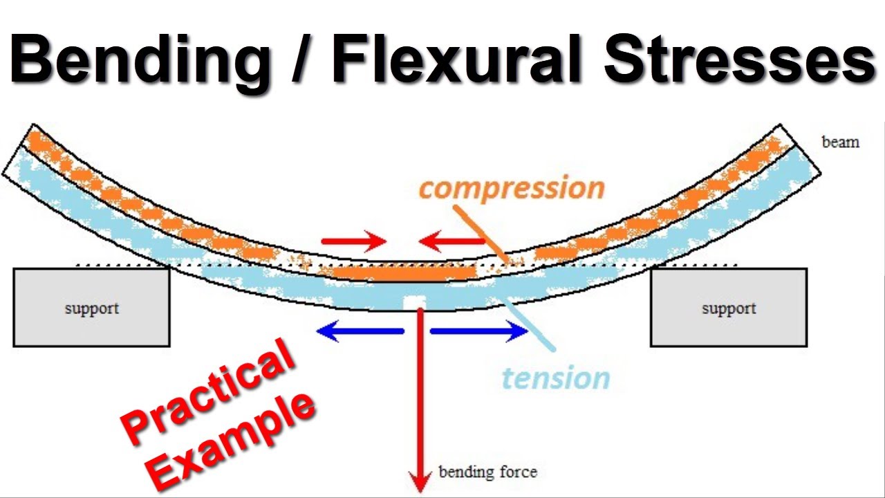 Bending Stress Bending Strength Of Spur And Helical Gears Khk