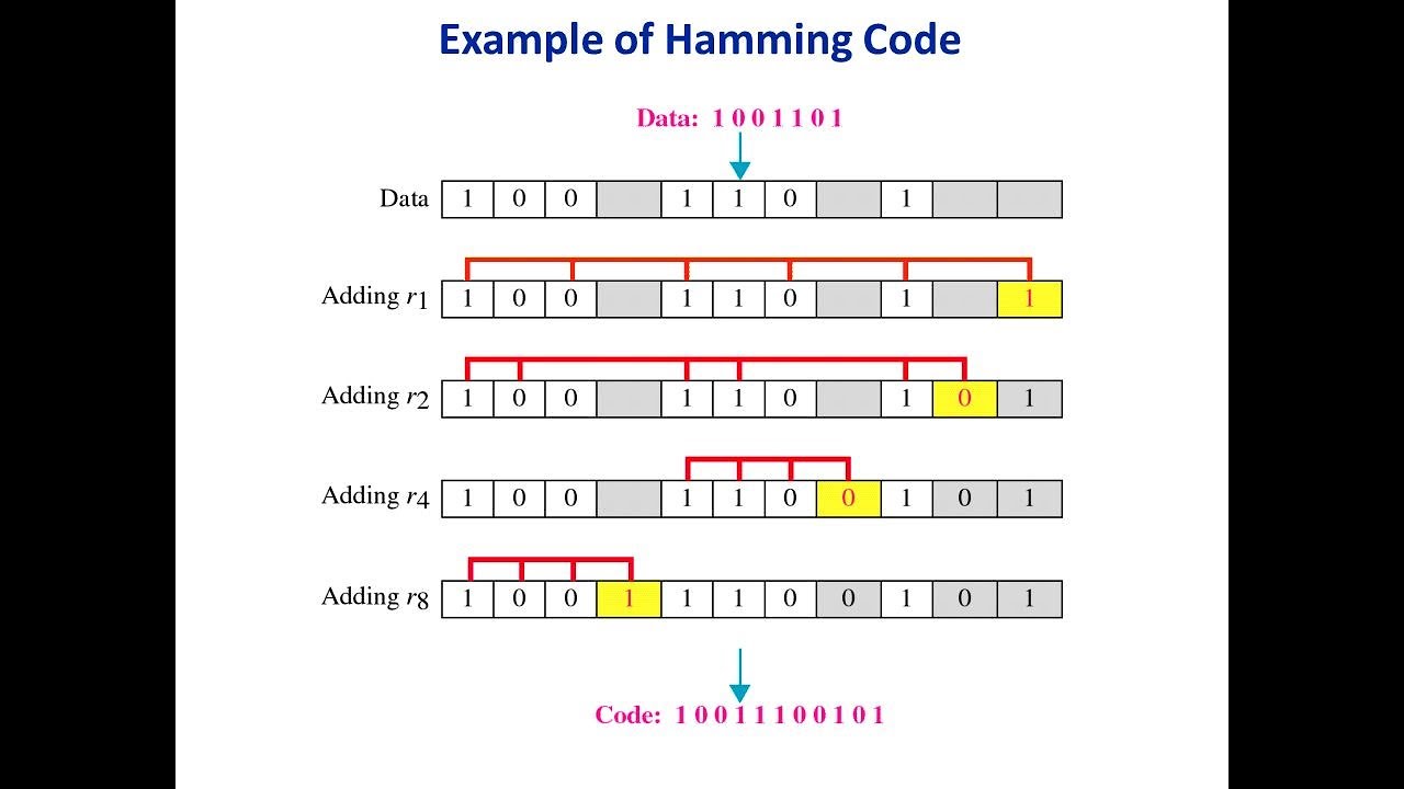 Solved Hamming Code Youtube