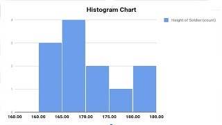 How To Create Histogram Chart Using Data In Google Sheets Pdfediting