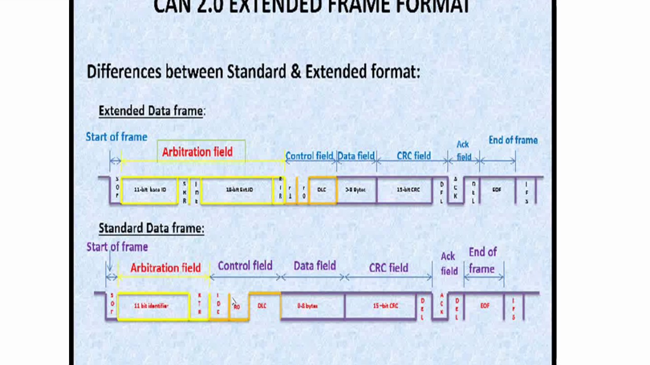 Frame Data Types At James Mansell Blog
