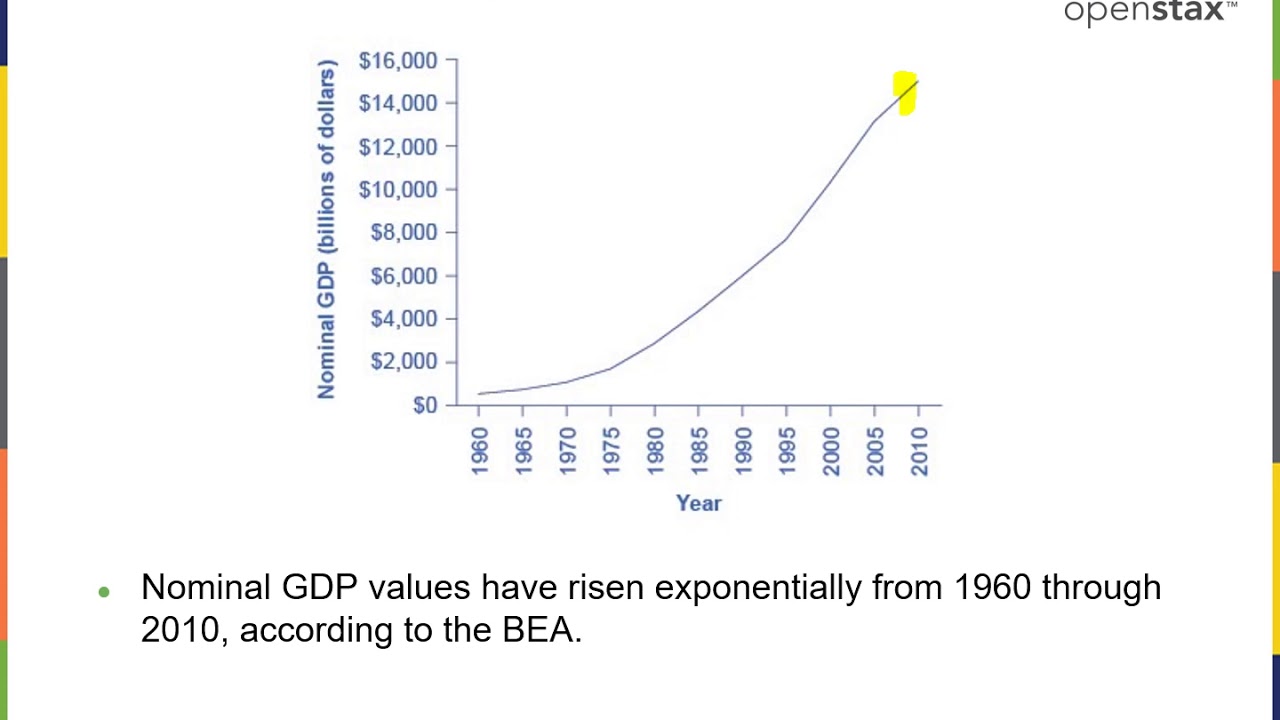 Macroeconomics2e Chapter06 Youtube