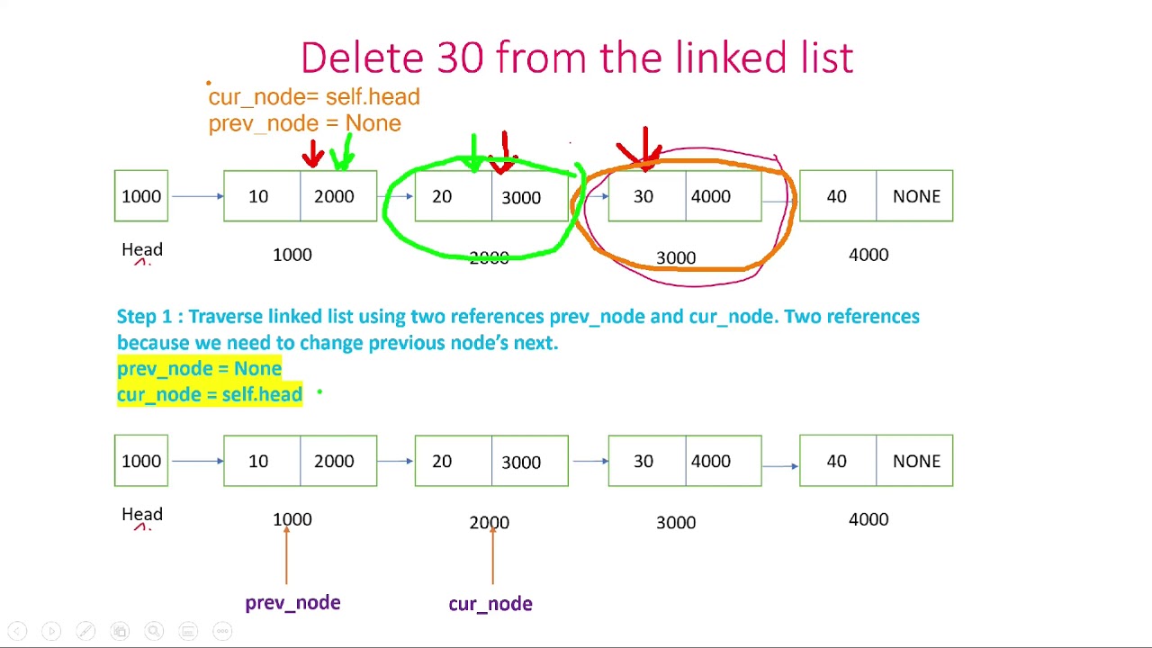 How To Delete A Node From Linked List In Python Data Structure