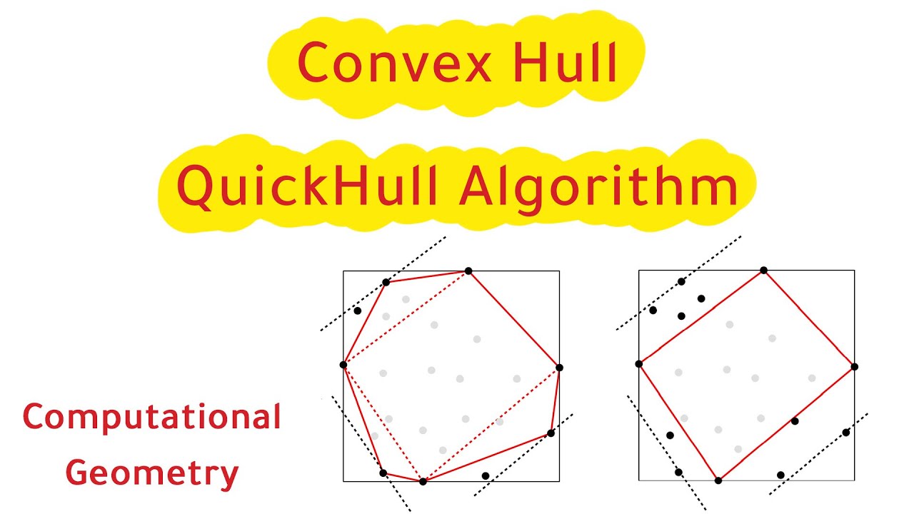 Convex Hull Quickhull Algorithm Computational Geometry بالعربى Youtube