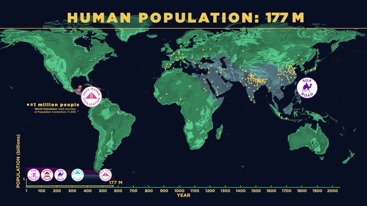Human Population Through Time Youtube