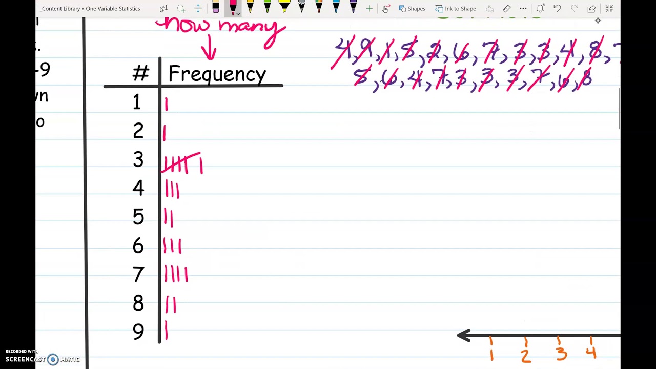 Stats Dot Plots Youtube