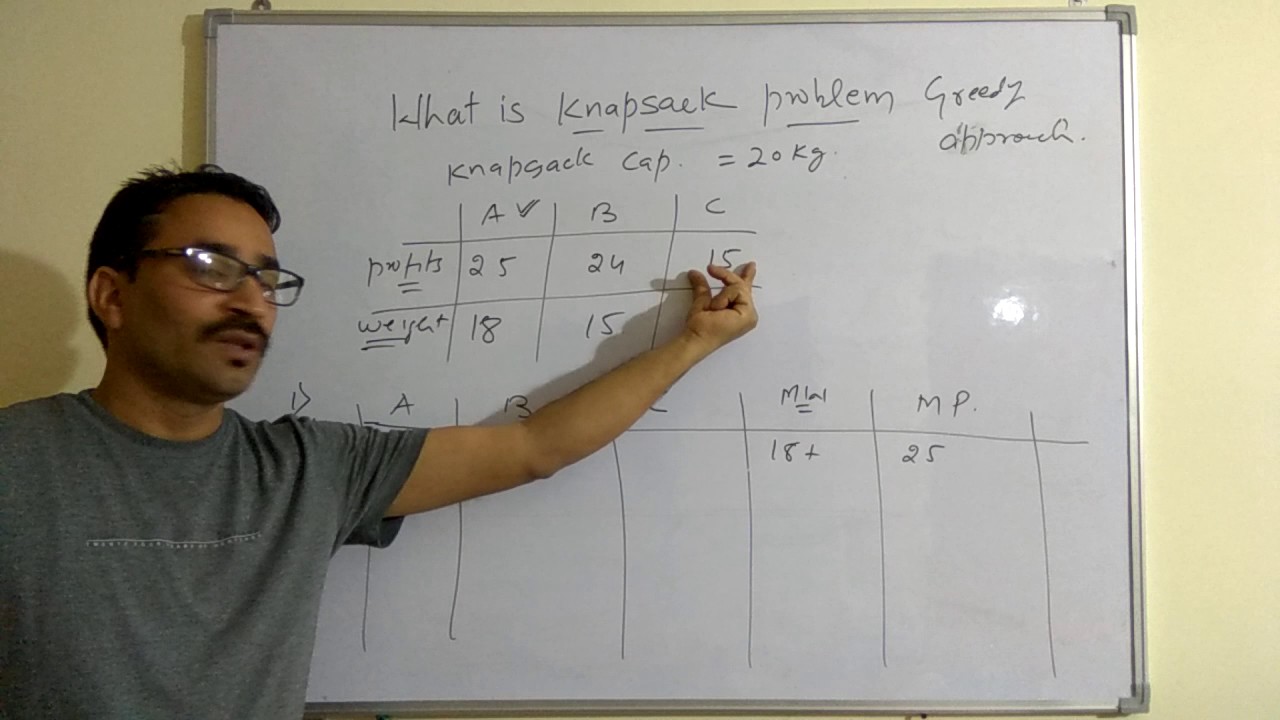 Knapsack Problem Using Greedy Approach Part 1 Scapbi S Weblog