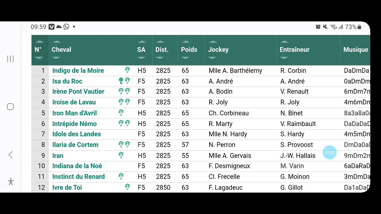 Pronostic Quinte R4c8 A Vire Youtube