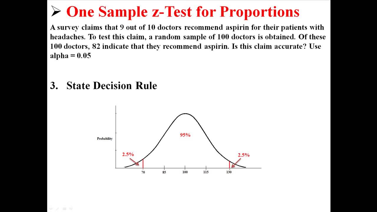 One Sample Z Test For Proportions Youtube