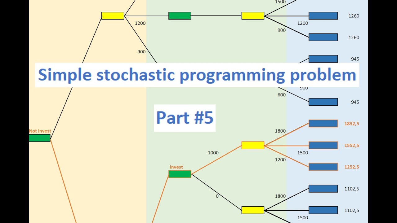 Simple Stochastic Program Part 5 Youtube
