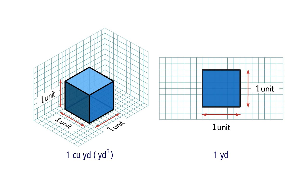 What Is Cube Unit At Evie Rounsevell Blog