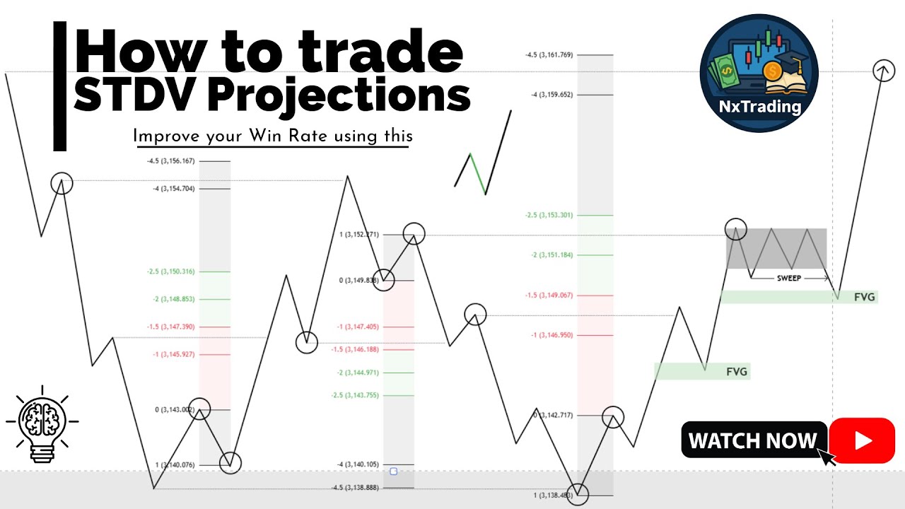 How To Trade Using Standard Deviation Stdv Nxeducation Ep10 Youtube