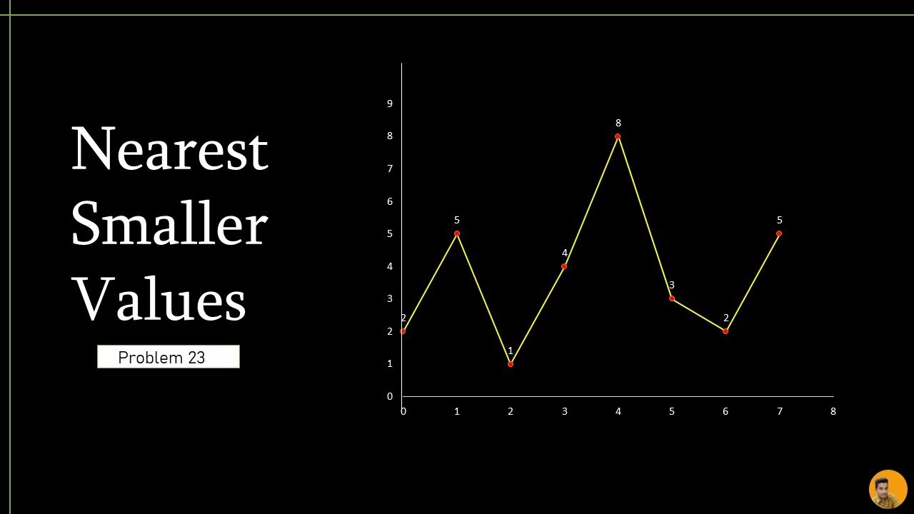 Nearest Smaller Values Cses Problemset Solution Problem 23 Youtube