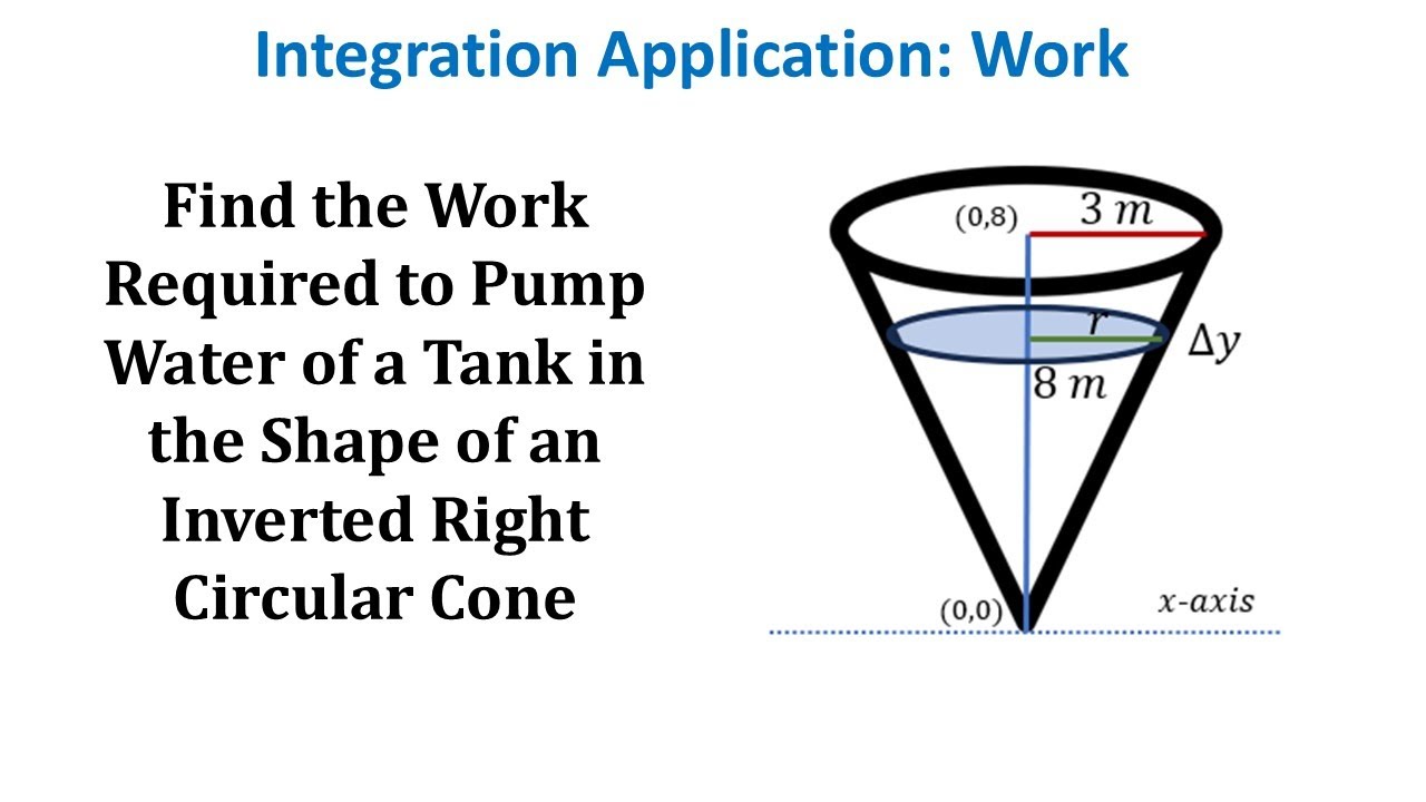 Integration App Determine The Amount Of Work To Pump Water Out Of An