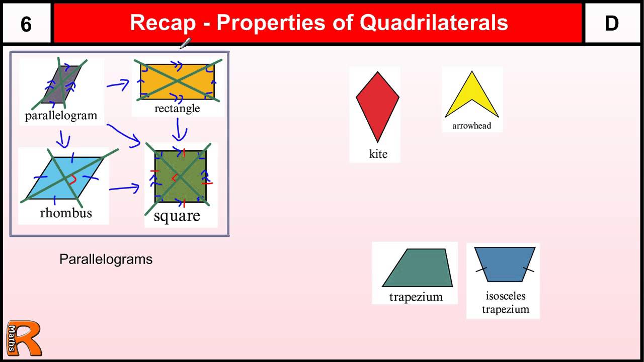 Quadrilateral Properties Visually Explained 2019 Pre Service Middle