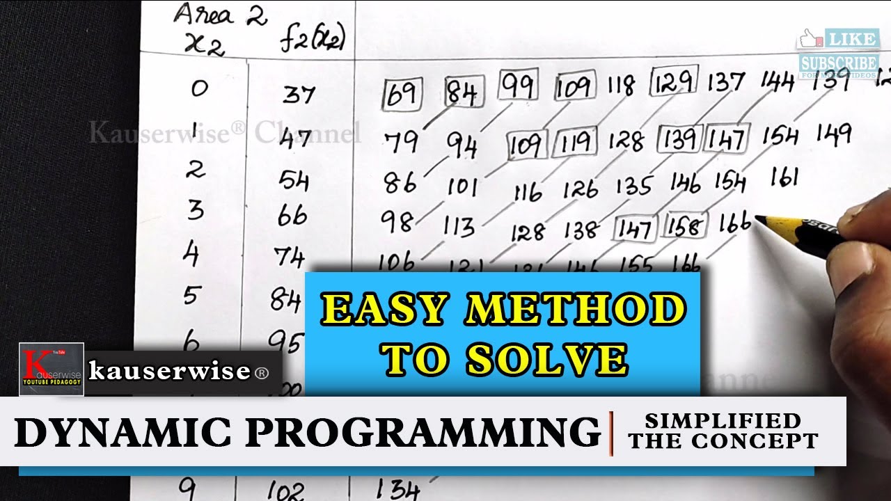 Dynamic Programming Problem In Operations Research Numerical