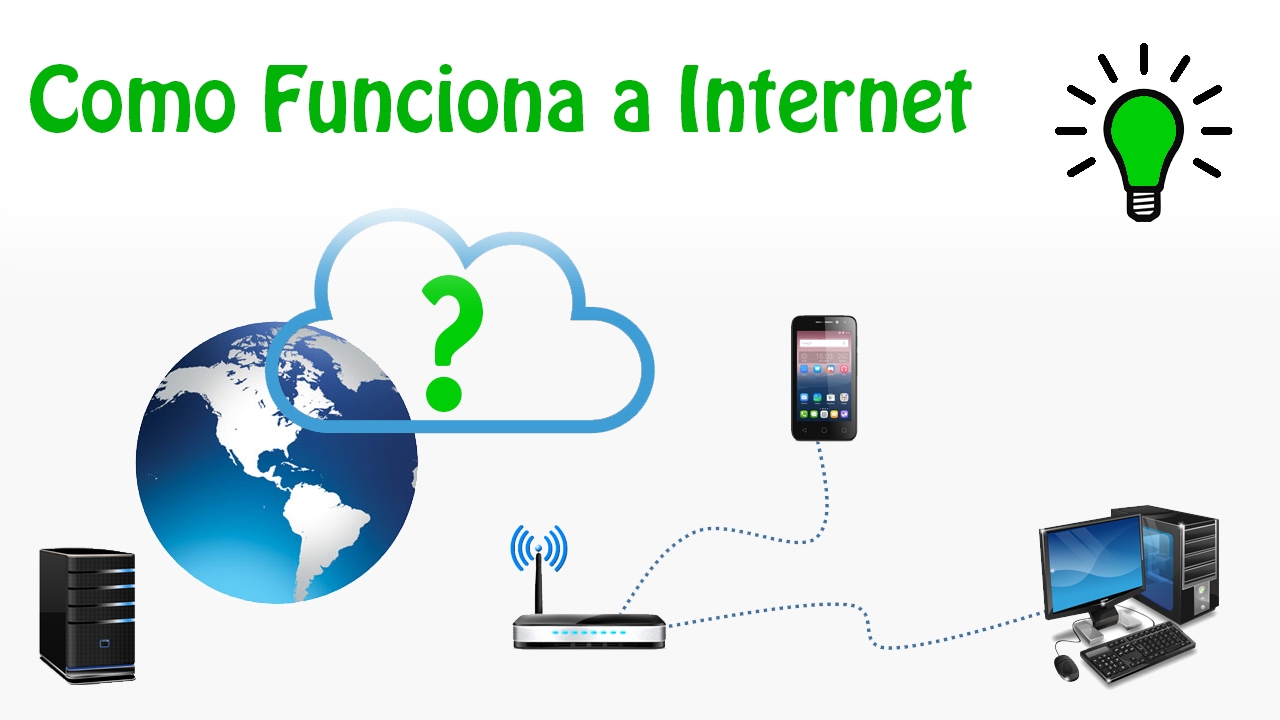Como Funciona A Internet Youtube