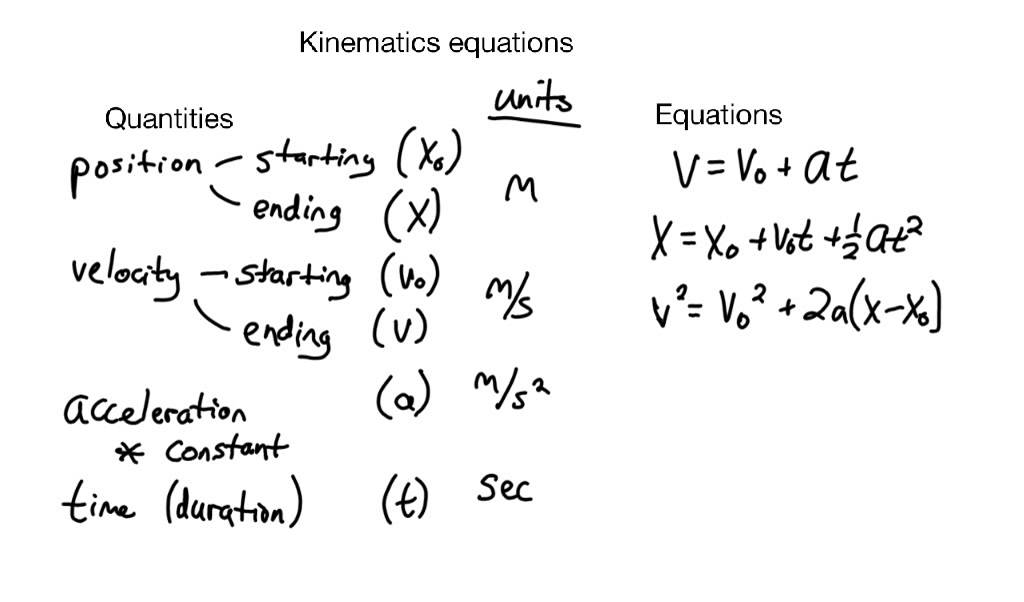 Basic Physics Equations Kinematics