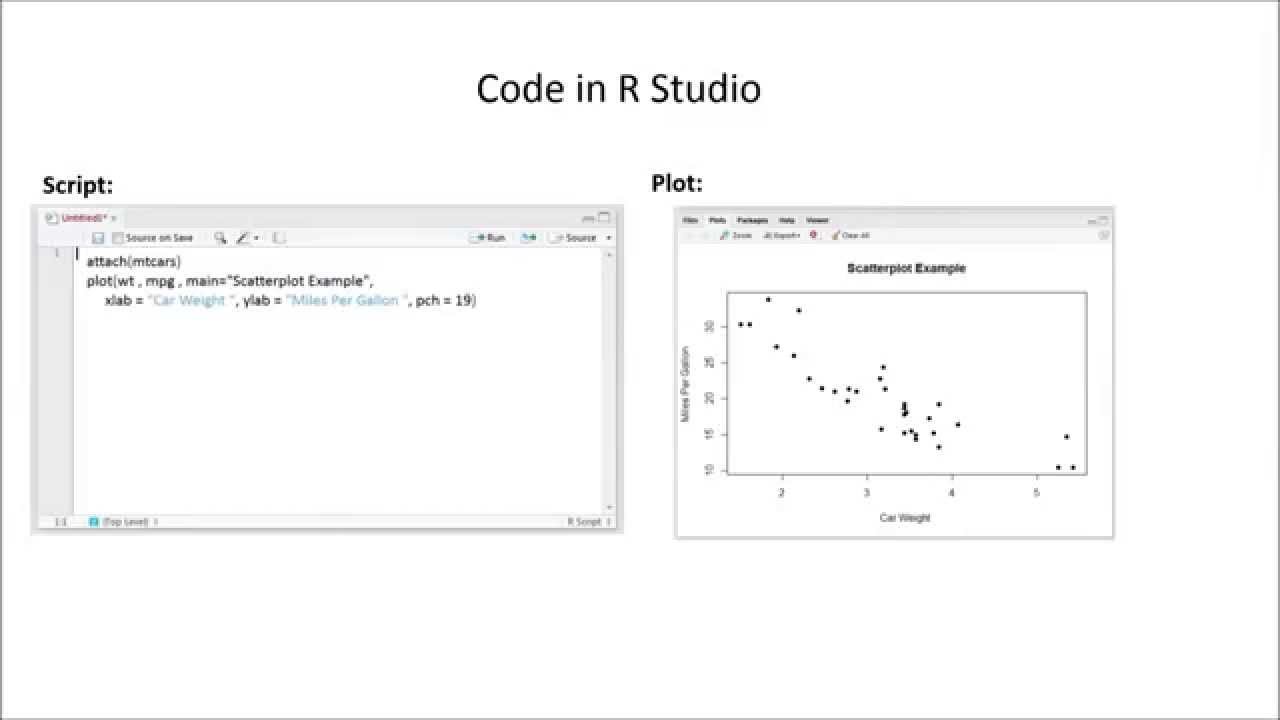 Creating Scatter Plot R Studio Performancepery
