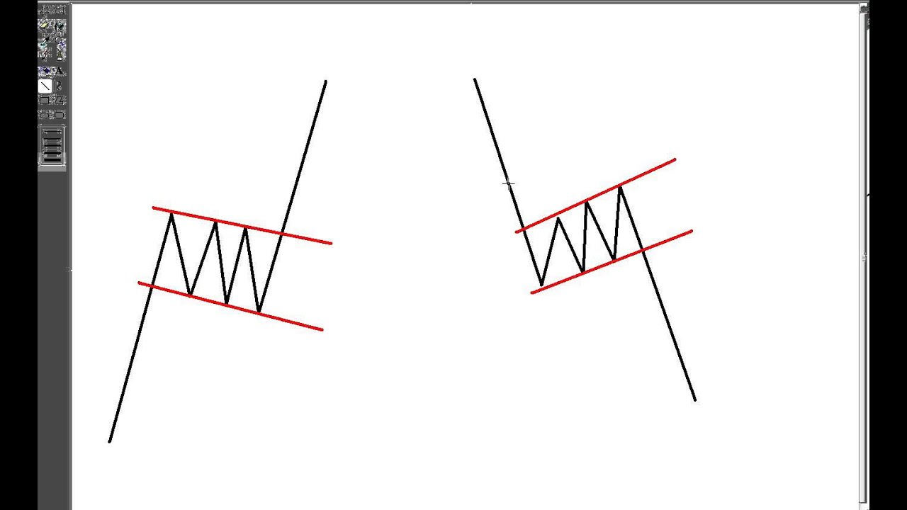 24 How To Trade A Flag Pattern In Forex Part 1 Capital Forex Training