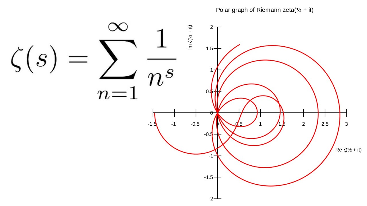 Zeta Function Graph Is This Plot Of The Argument Of The Riemann Zeta