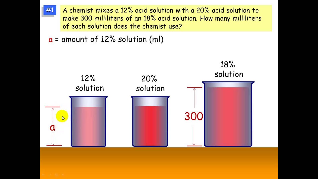 Mixture Word Problems Worksheet E Streetlight