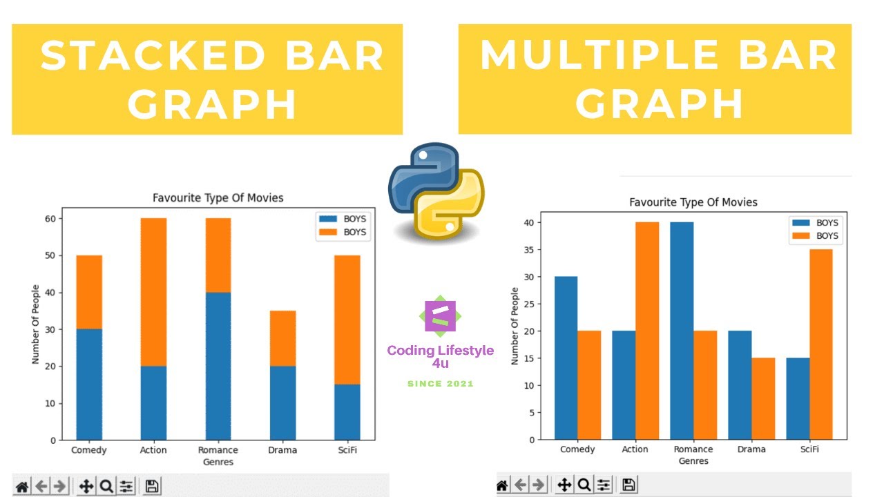 How To Draw Stacked Bar Chart In Python