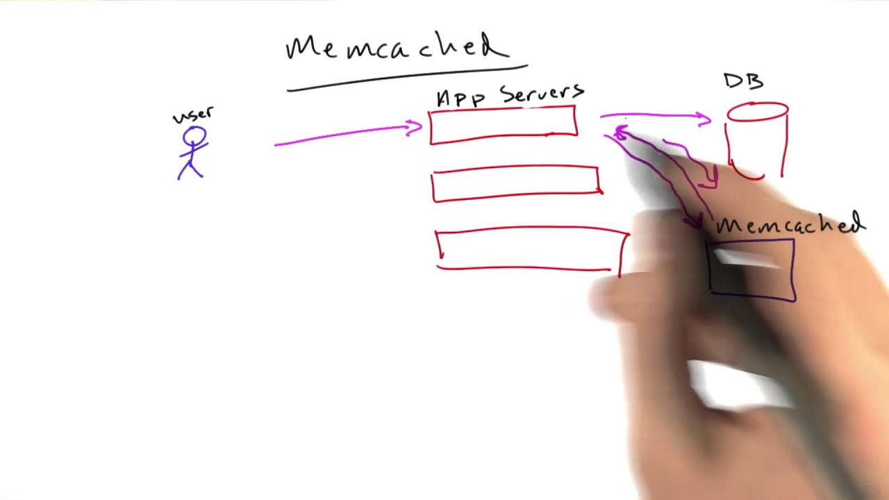 Memcached Web Development Youtube