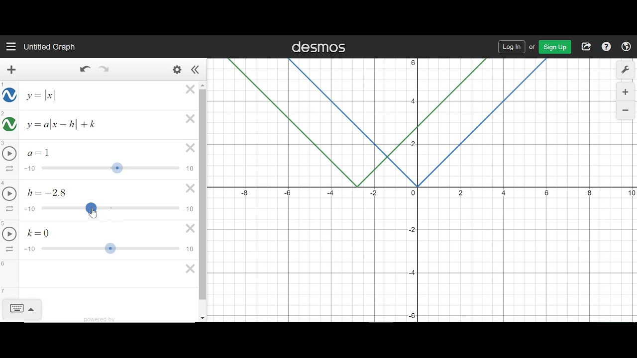 Using Desmos To Explore Transformations Of Absolute Value Youtube