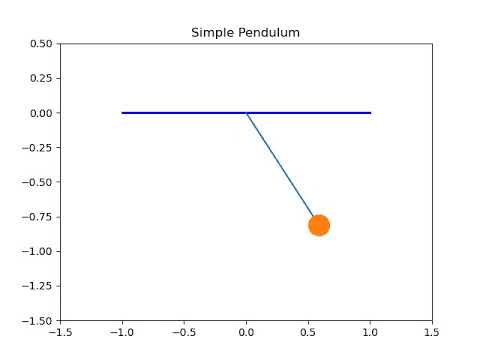 Animation Simple Pendulum Python Youtube