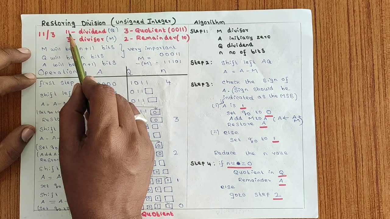Restoring Division Algorithm For Unsigned Integer Youtube