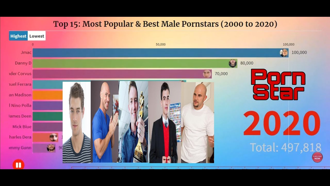 Top 15 Most Popular Best Male Pornstars 2000 To 2020 Youtube