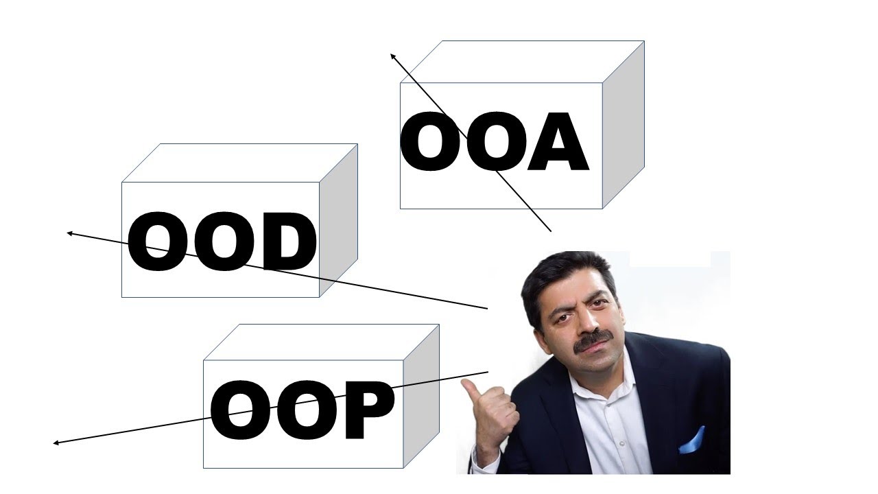Oop Ood And Ooa Youtube