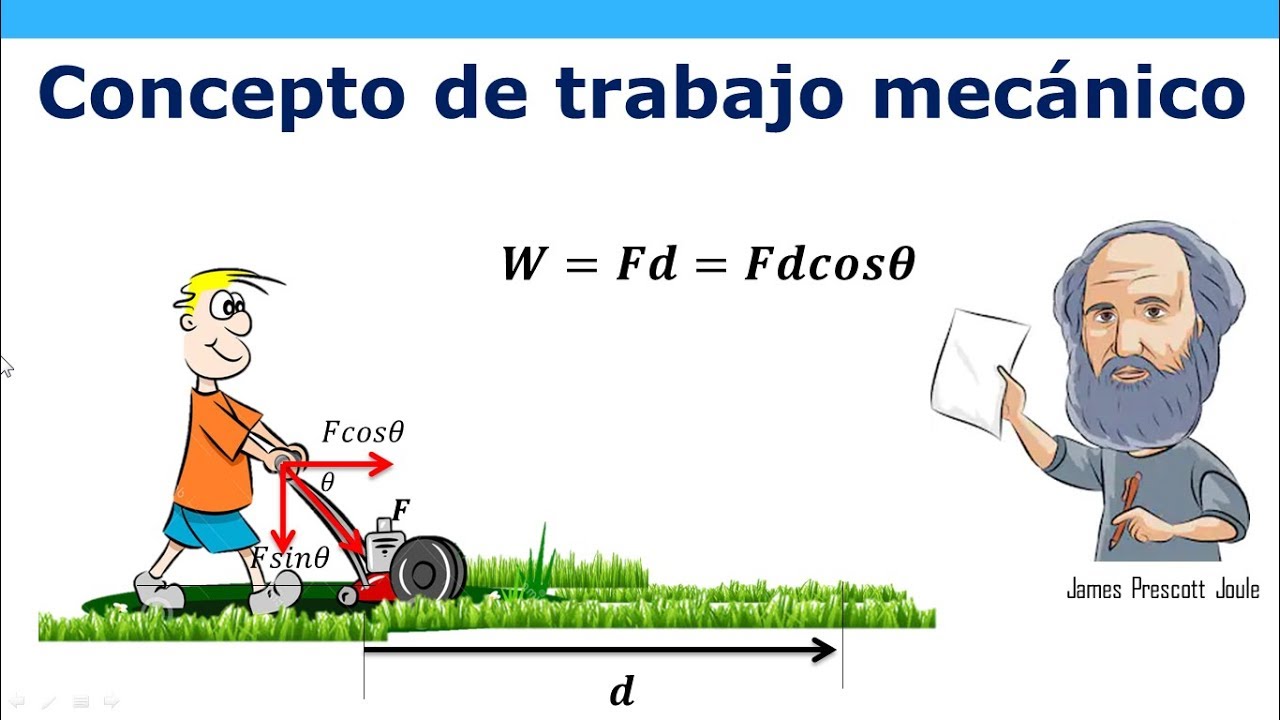 Qué Es Trabajo Mecánico Youtube