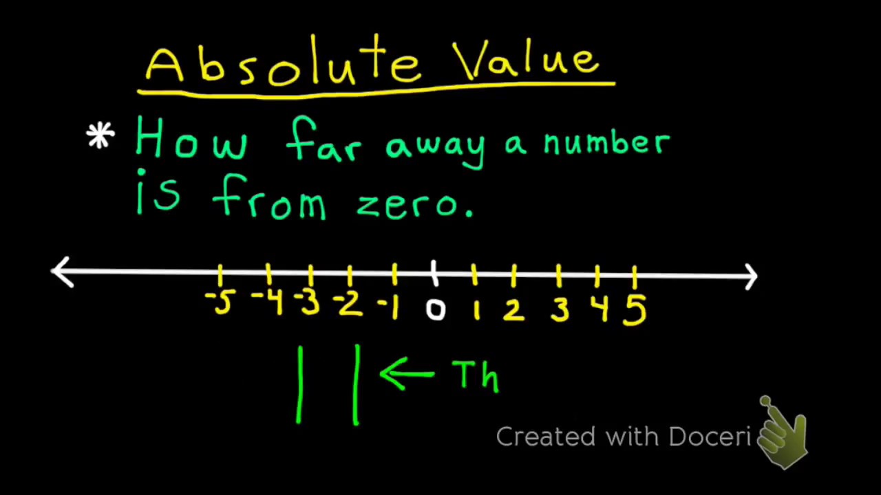 Absolute Value Math Lesson Youtube