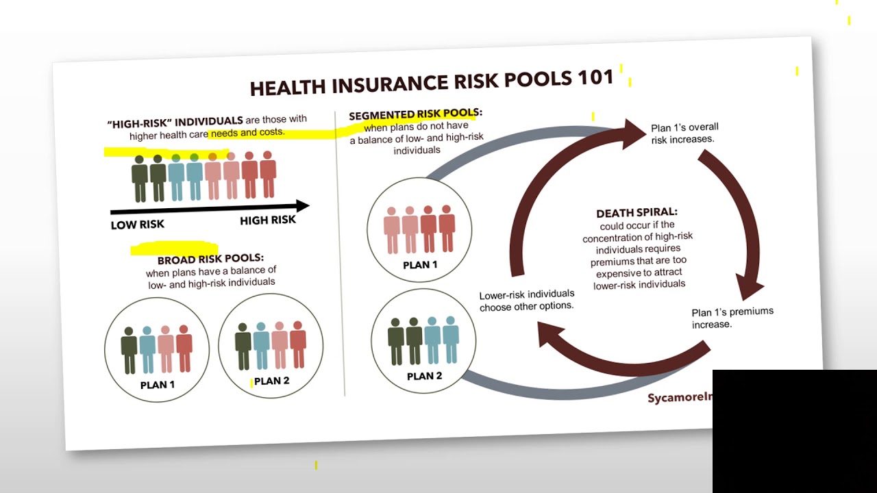 Quattro Benefits Health Insurance Risk Pool 101 Youtube