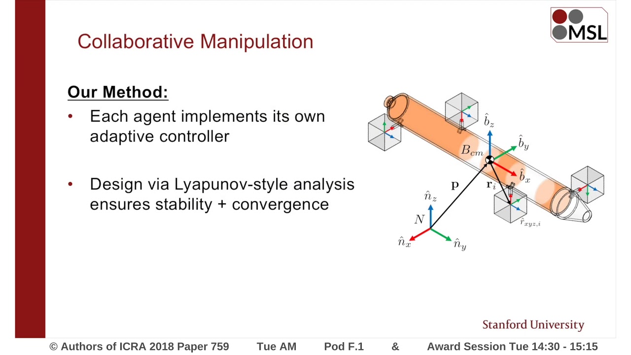 Decentralized Adaptive Control For Collaborative Manipulation Youtube