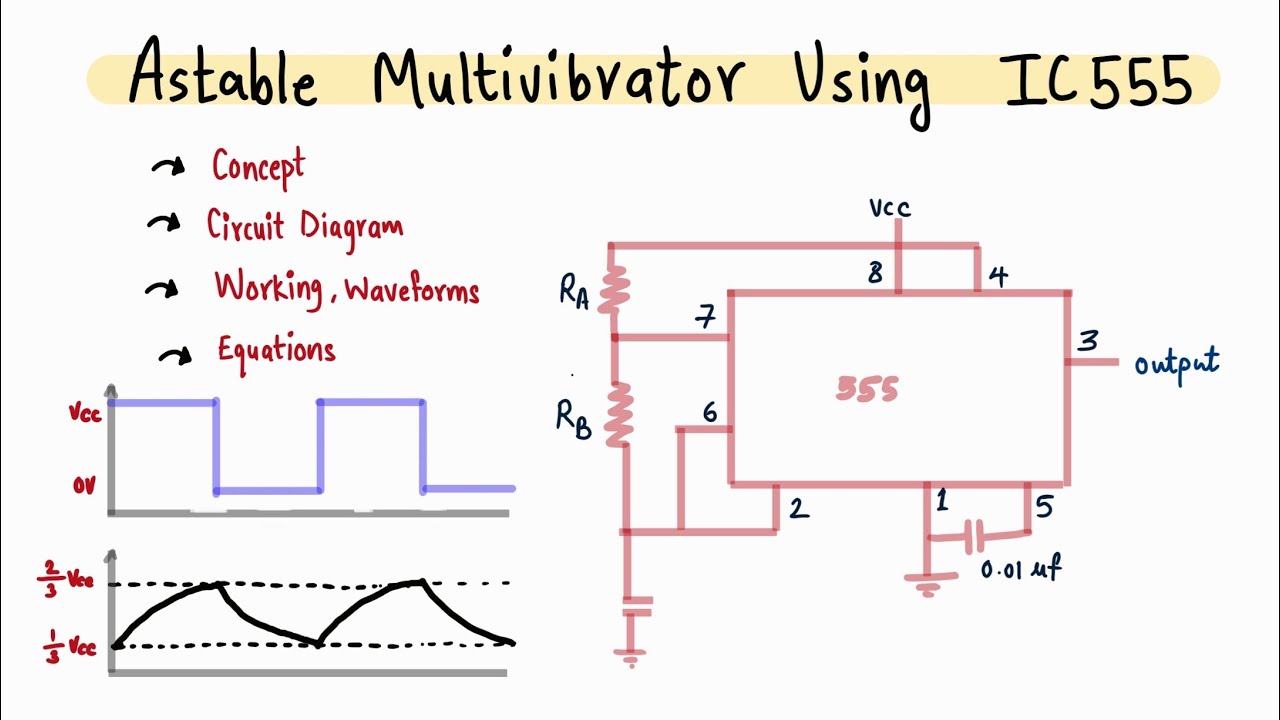 555 Timer Multivibrator