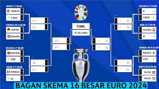 Resmi Bagan Skema Babak 16 Besar Euro 2024 Tim Lolos 16 Besar Euro 2024 ...