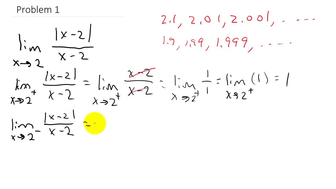 Limits Absolute Value Function Youtube