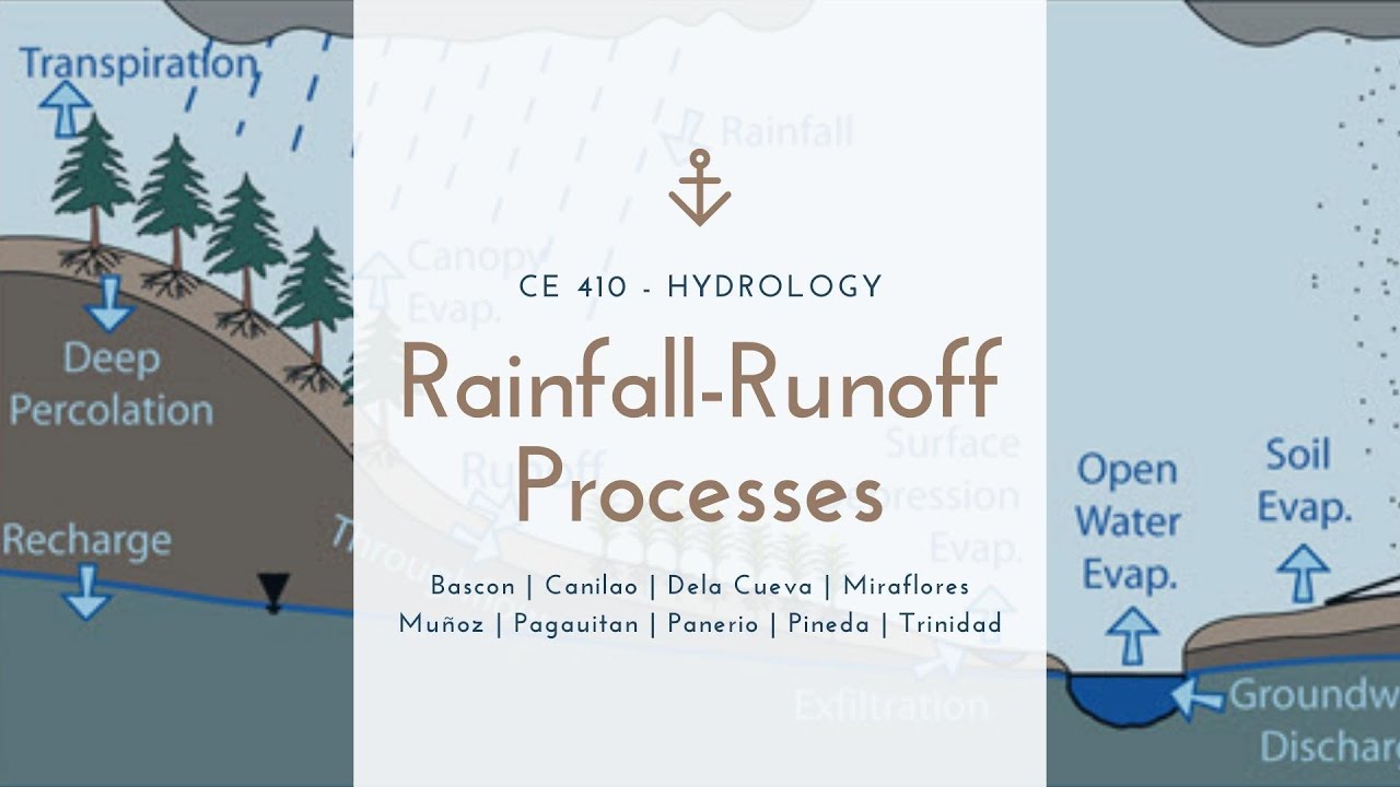 Groundwater Runoff Ground Water And The Rural Homeowner