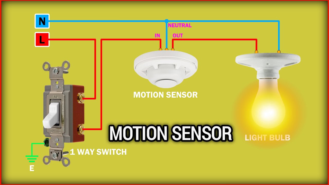 Animation How Motion Sensor Works Youtube