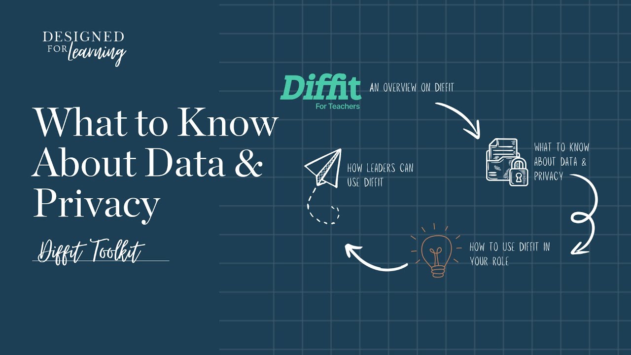 What To Know About Data Privacy Youtube