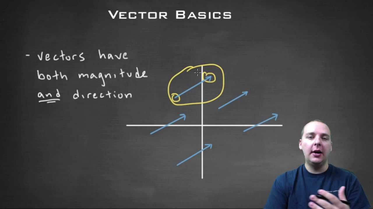 Vector Basics Youtube