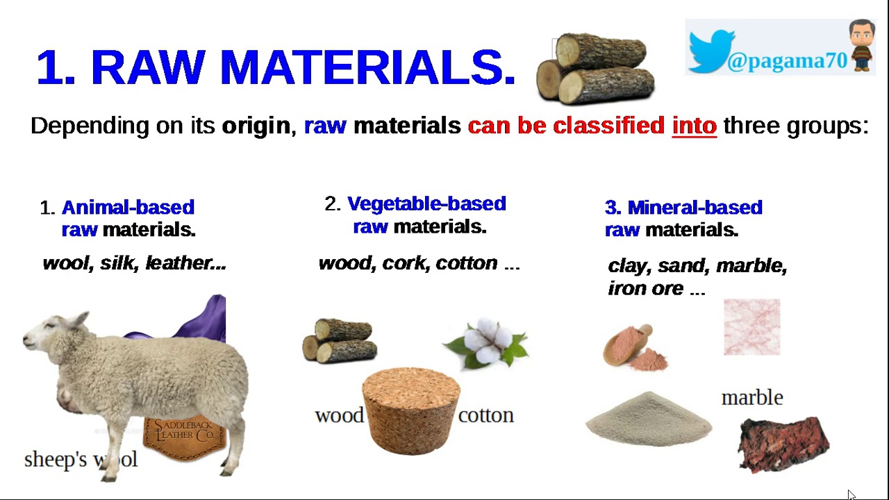 01 Materials Raw Materials Processed Materials And Finished Products