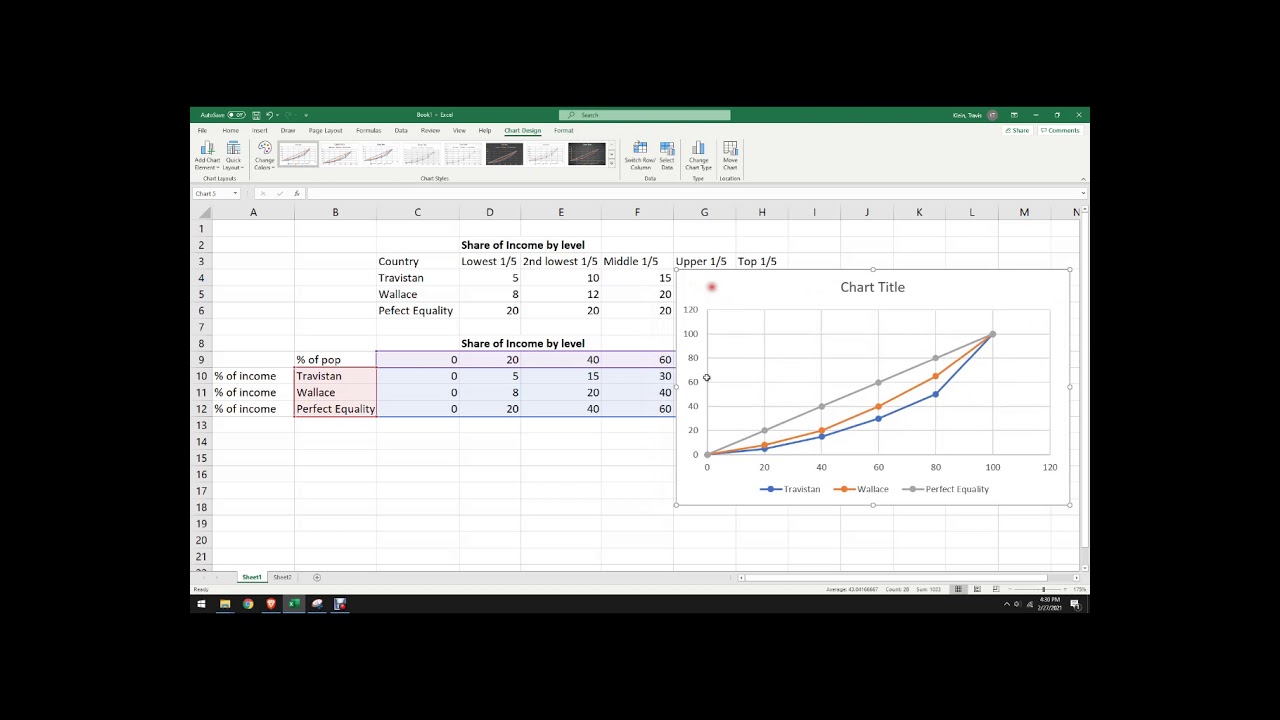 How To Make A Lorenz Curve In Spreadsheet Programs Like Microsoft Excel