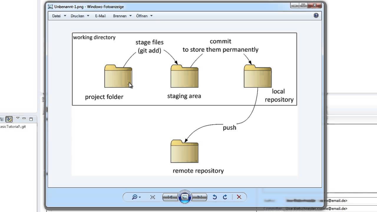 Git Tutorial For Eclipse 1 Git Basics English Youtube