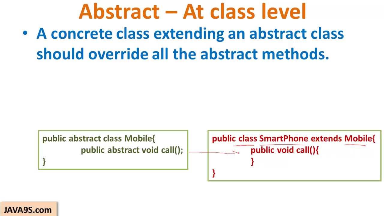 Java Tutorial 18 Abstract Classes And Methods In Java Java