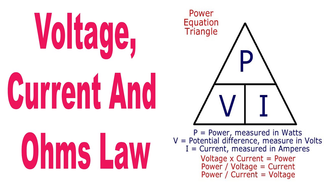 Voltage Current And Voltage Current Relation Youtube